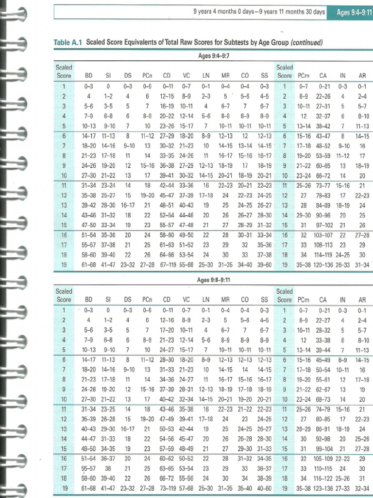 Tablas de Puntuaciones WISC IV | PDF