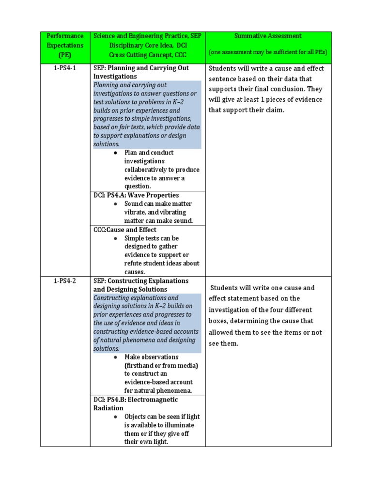 Unit Plan Rubric | PDF | Light | Causality