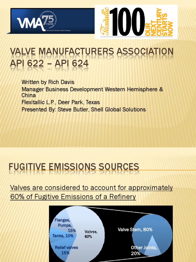 Davis Butler API Standards | PDF | Leak | Fluorine