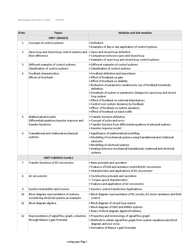 Control System Final Roadmap | PDF | Control Theory | Systems Science