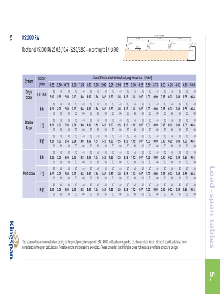 5 Load-Span Tables | PDF | Civil Engineering | Structural Engineering