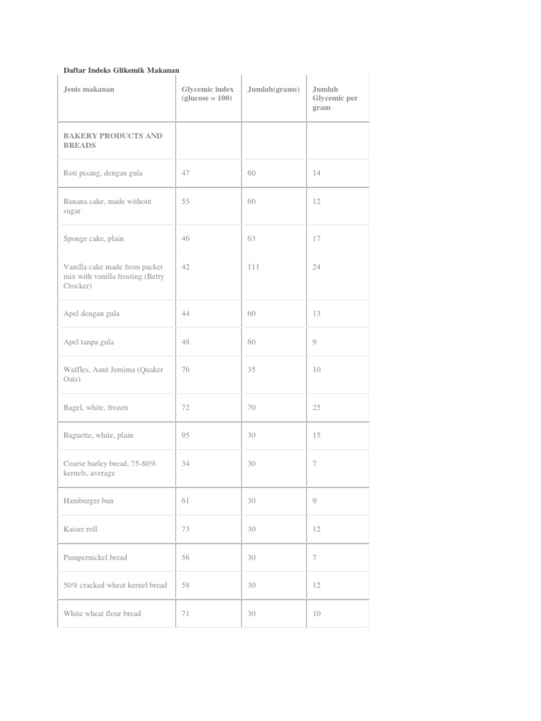 Daftar Indeks Glikemik Makanan | PDF