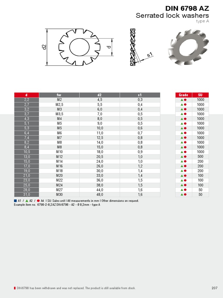Din 6798 Az-En | PDF | Equipamento militar | Armas de projétil