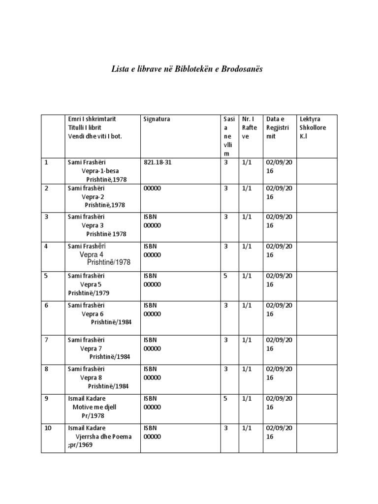 Libri Amë I Bibliotekës | PDF