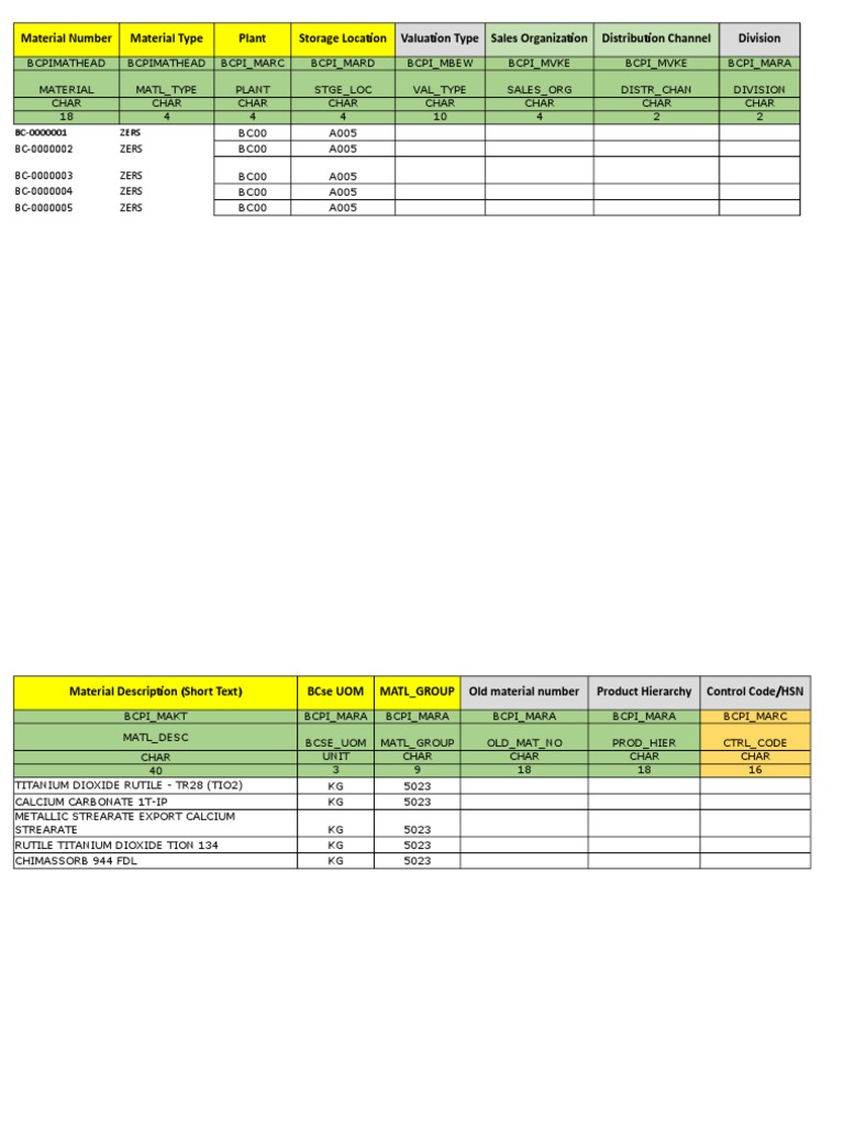 Material Master Upload Template | PDF | Shelf Life | Screw