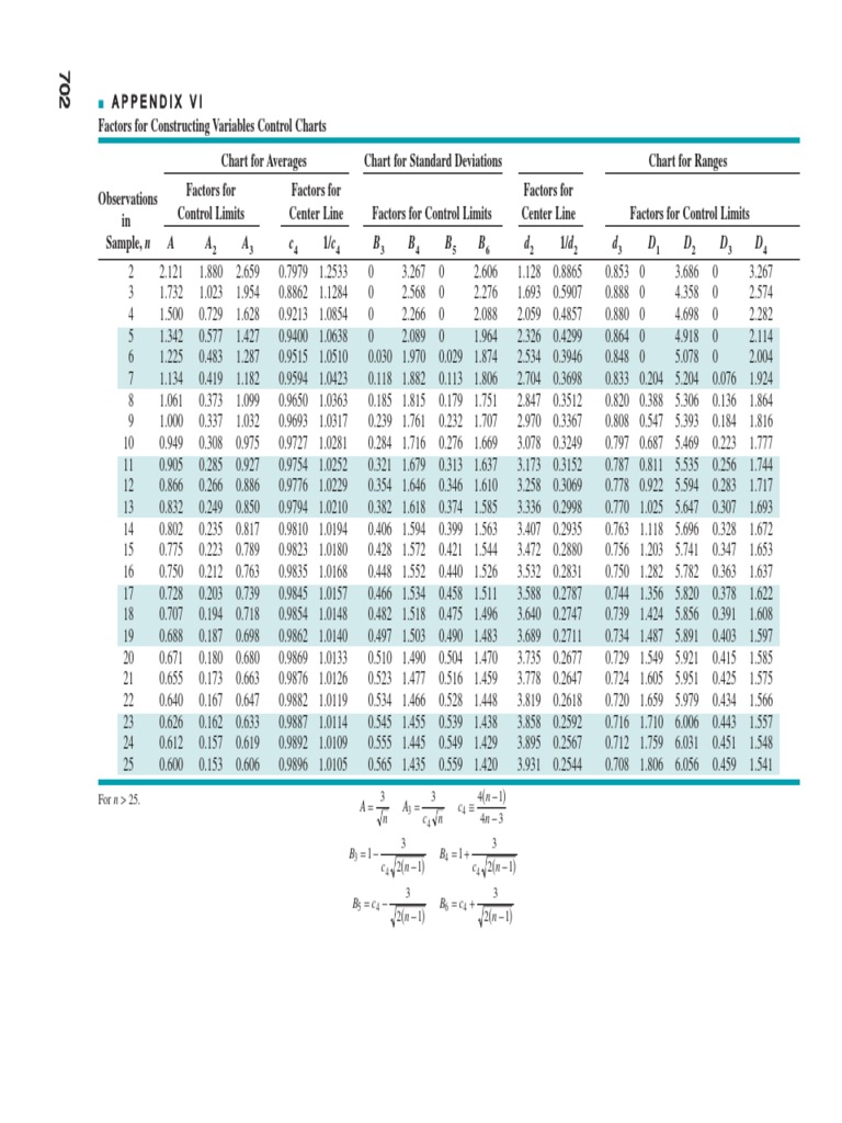 Table - Control Chart | Download Free PDF | Chess | Chess Theory