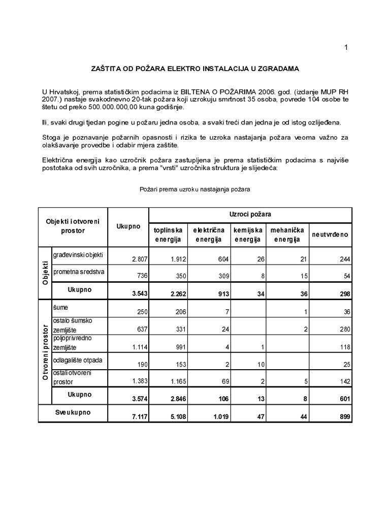 Zastita Od Pozara Elektroinstalacija U Zgradama | PDF