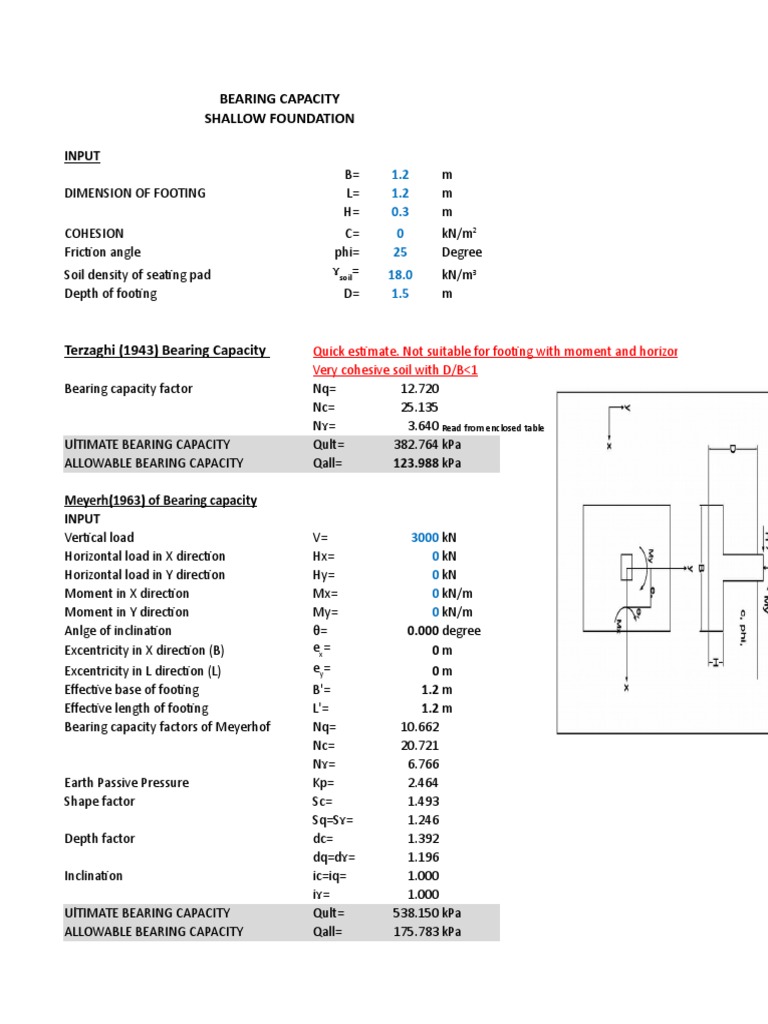 Bearing Capacity | Infrastructure | Natural Materials