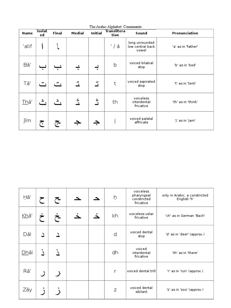 The Arabic Alphabet | PDF | Philology | Language Arts & Discipline