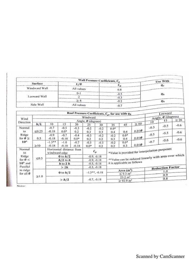 Scanned Document Overview and Tips | PDF