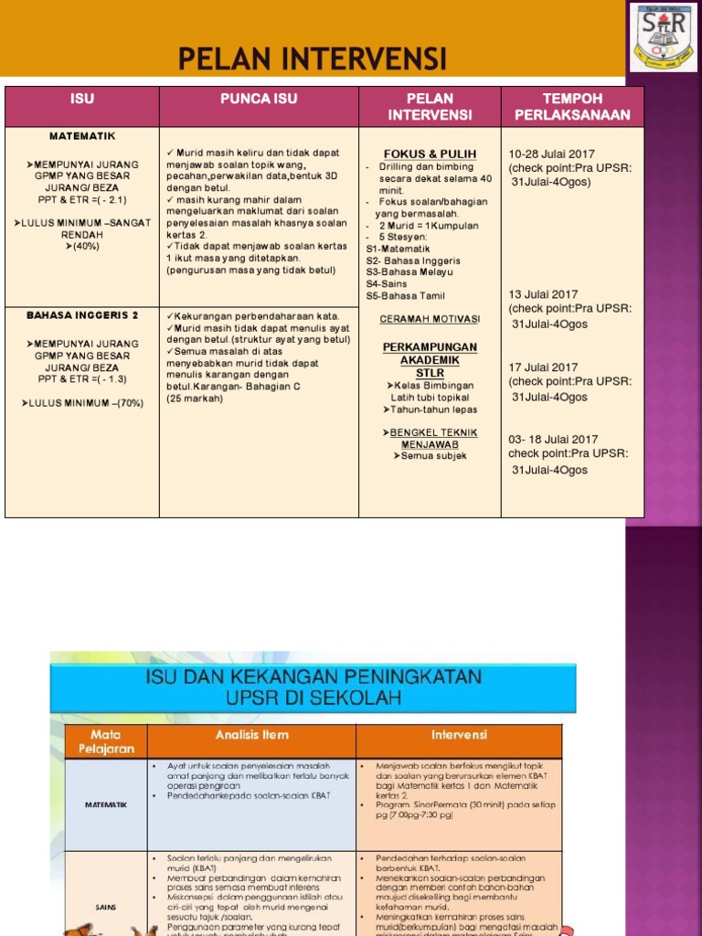 Contoh Cara Penulisan Pelan Intervensi | PDF