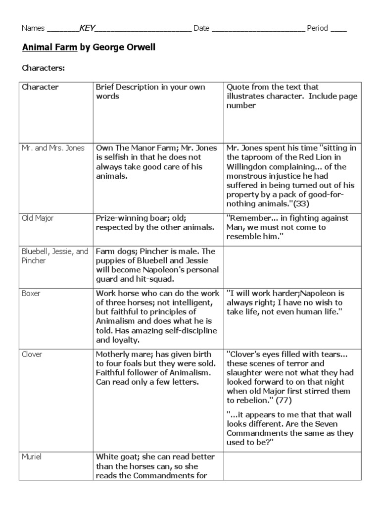 Animal Farm Character Analysis Guide | PDF | Agriculture