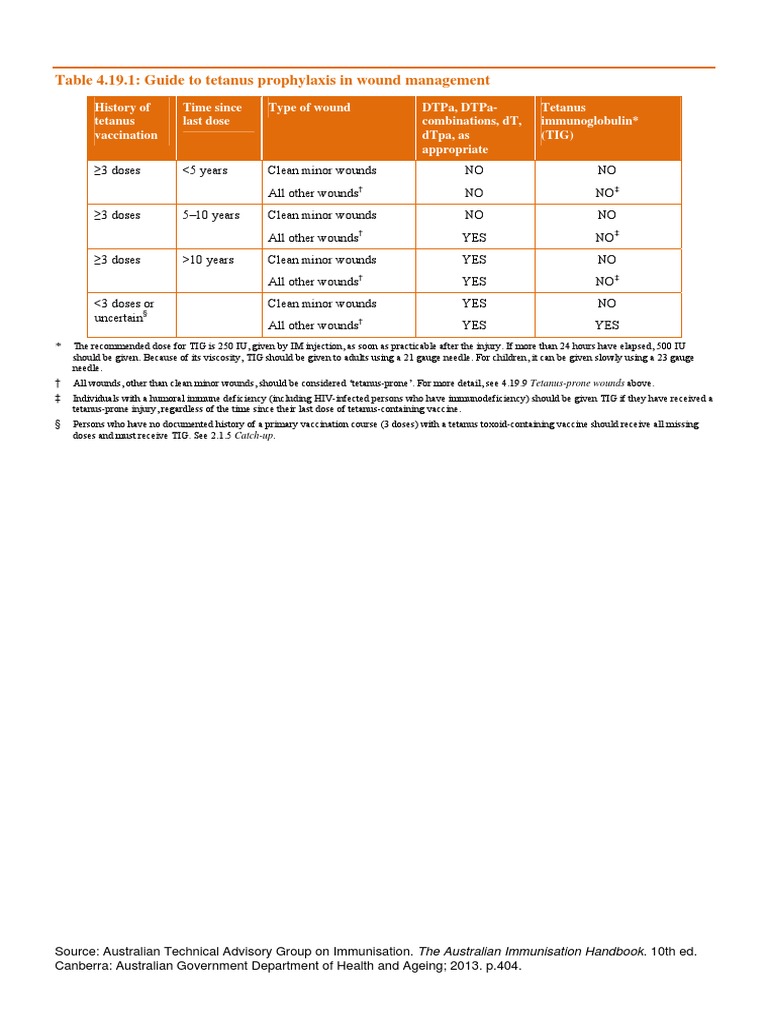 Table 4 19 1 - Tetanus Prophylaxis in Wound Management PDF | PDF ...
