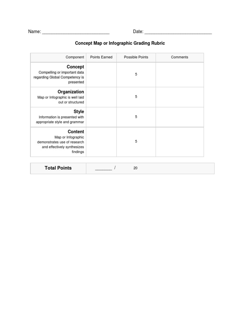 Concept Map Rubric | PDF