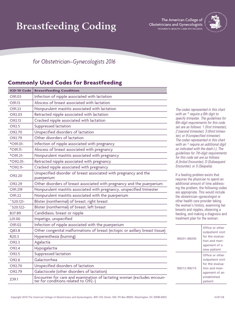 Breastfeeding Coding: For Obstetrician-Gynecologists 2016 | PDF ...