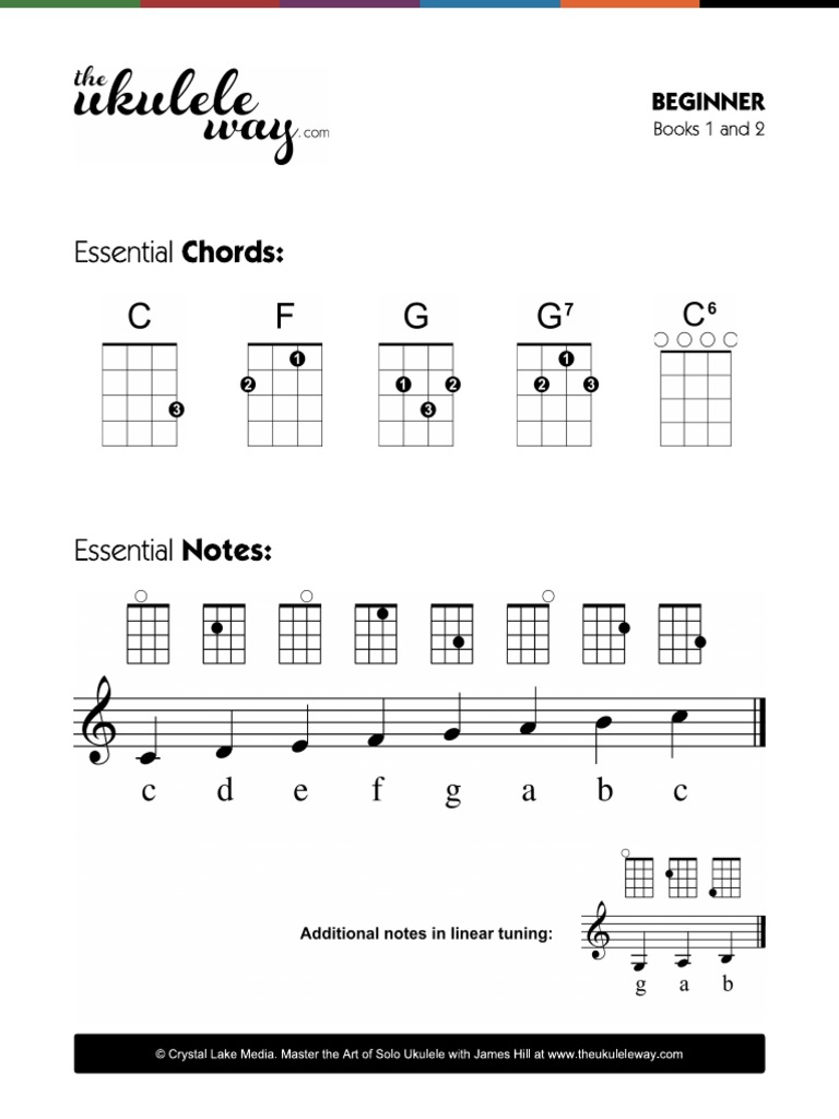 The Ukulele Way Beginner Chords and Notes C6 | PDF