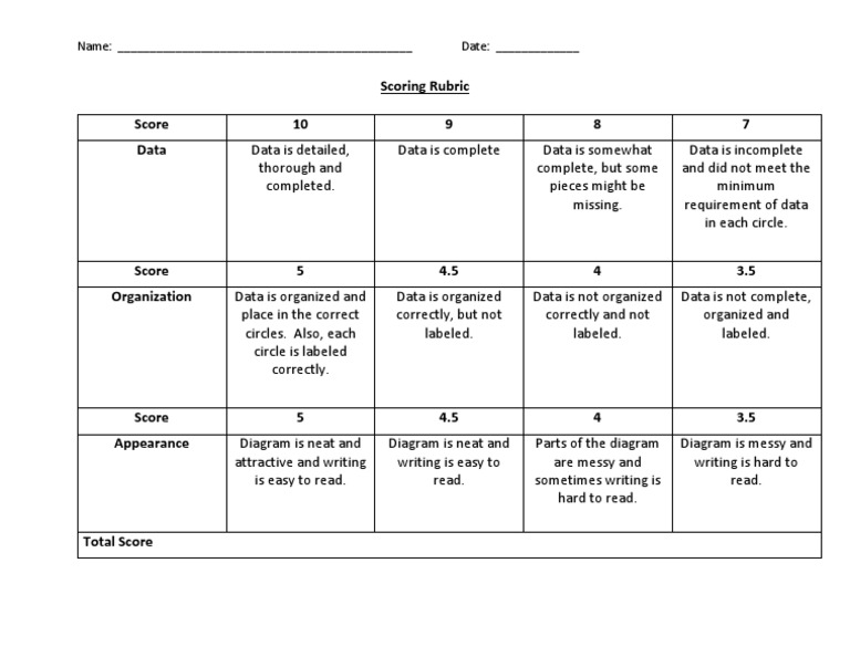 Scoring Rubric | PDF