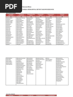 KATA KERJA OPERASIONAL KKO Revisi Bloom | PDF | Karier & Perkembangan