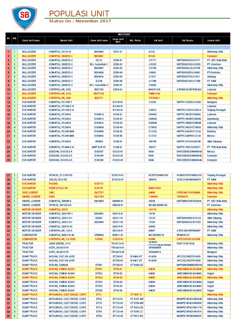 Populasi Unit PT SBB - November 2017 | PDF | Technology & Engineering