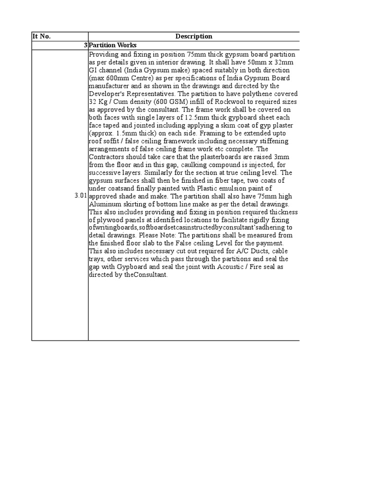 BOQ-Panelling, False Ceiling & Partition | PDF | Drywall | Paint