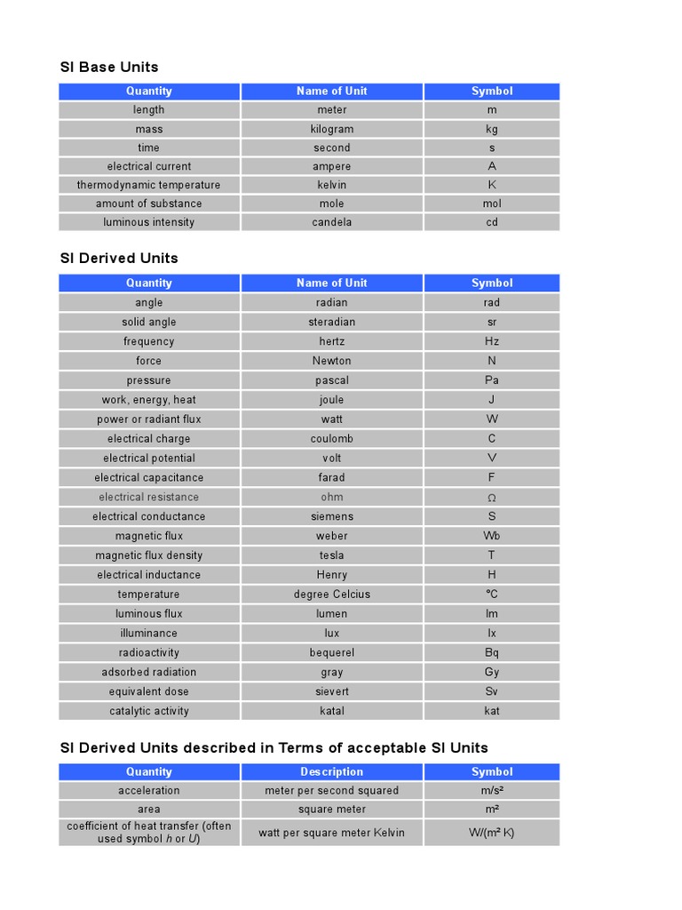 SI Unit | PDF | Pascal (Unit) | Viscosity
