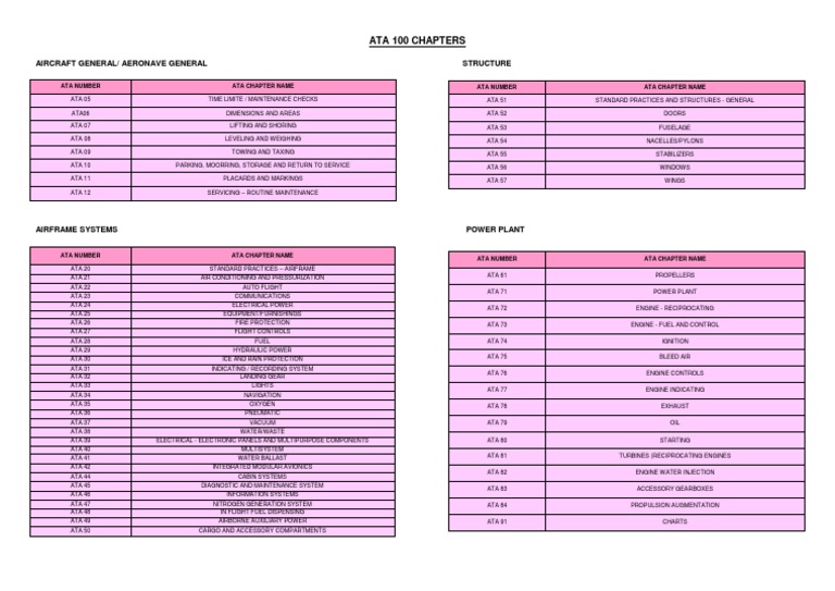 ATAS | PDF | Vehicles | Aviation