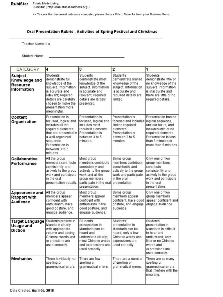 Group Oral Presentation Rubric | PDF | Mandarin Chinese | Word