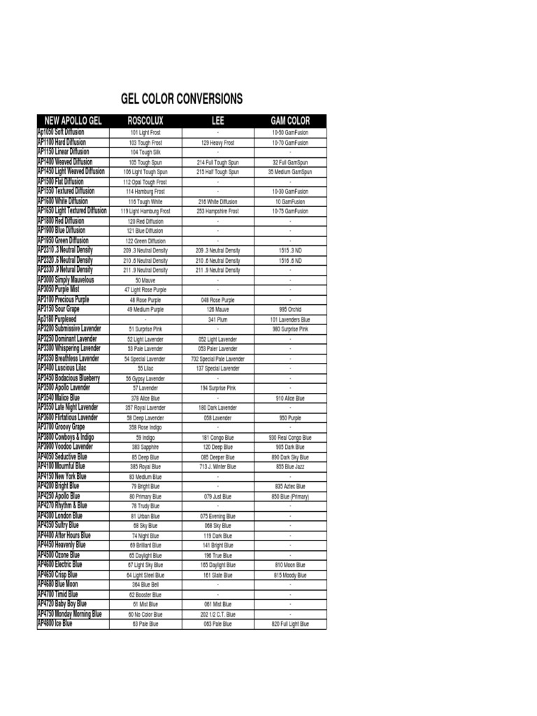 Gel Conversion Chart | PDF | Green | Yellow