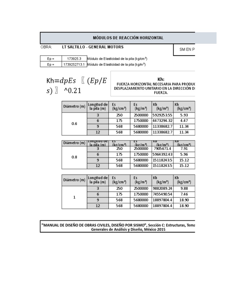 Módulo de Reacción Horizontal | PDF | Naturaleza