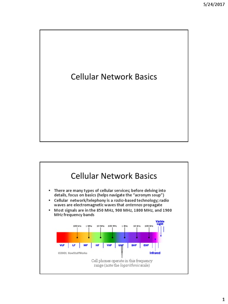 Cellular Network Basics: Cell Phones Operate in This Frequency Range ...