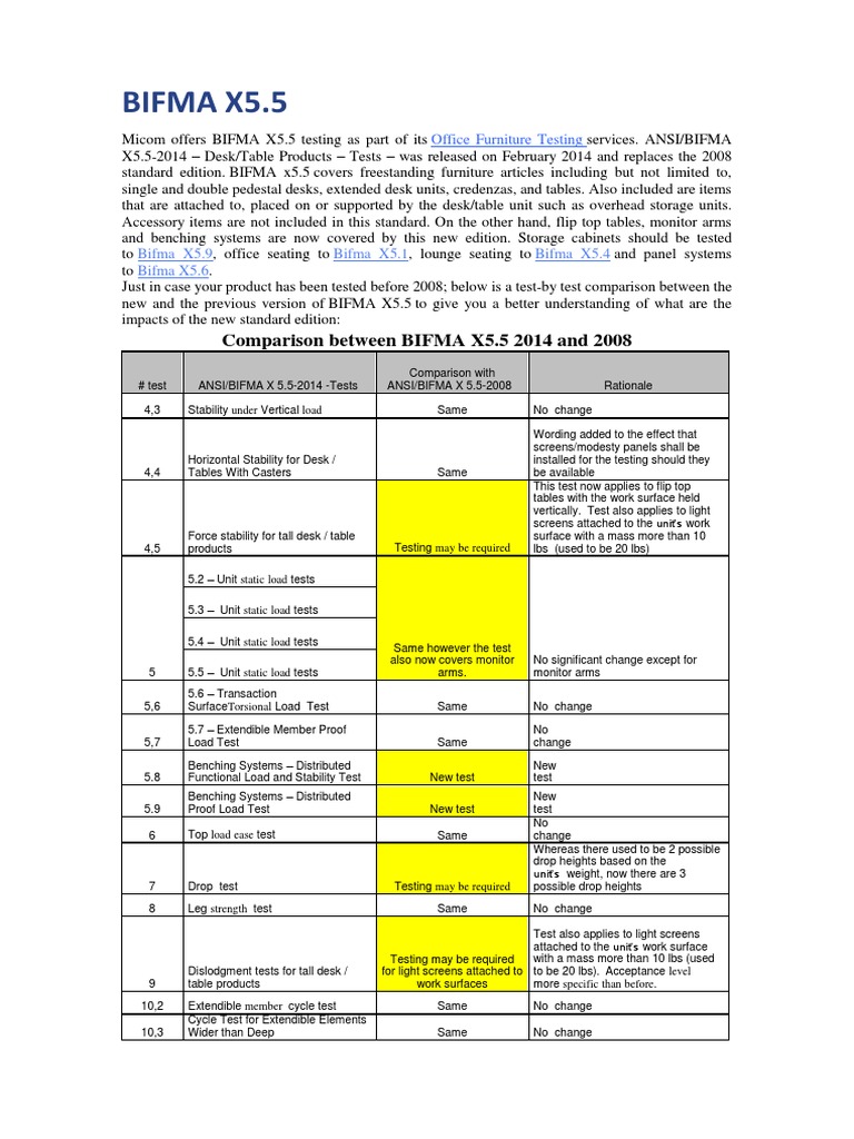Bifma X5 VVV | PDF | Desk | Door