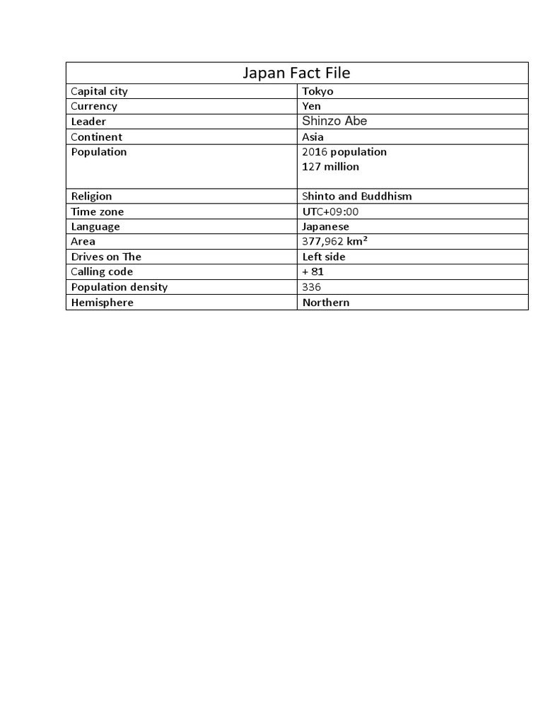 Japan Fact File | PDF