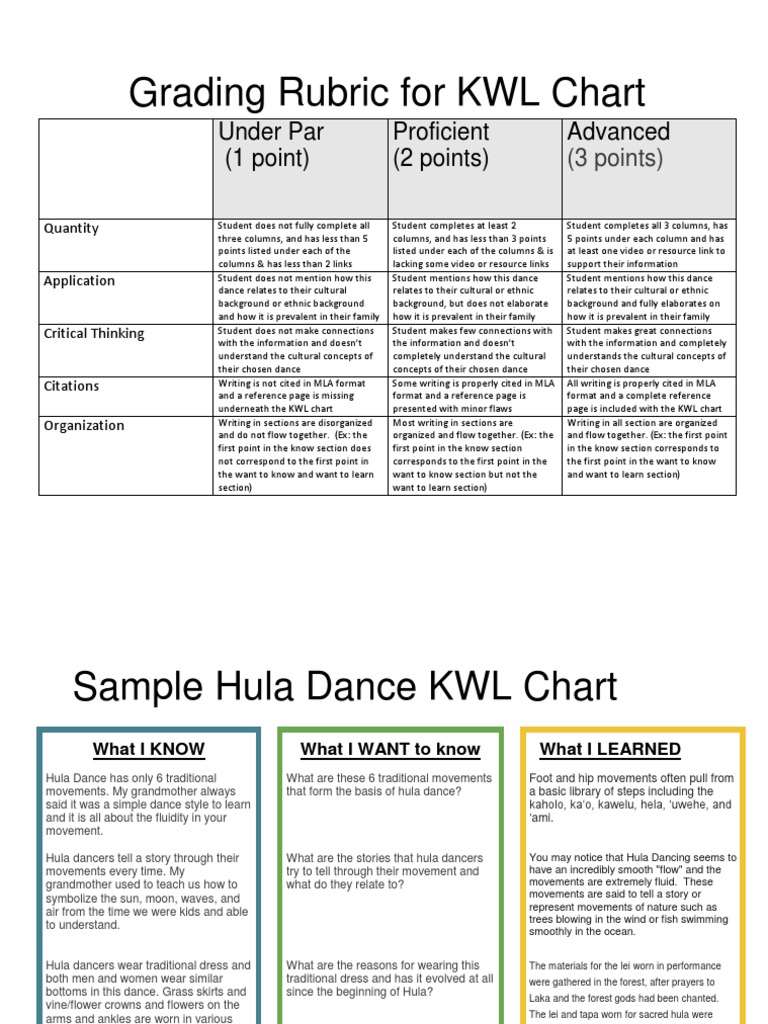 Graphic Organizer KWL Chart | PDF | Entertainment (General)