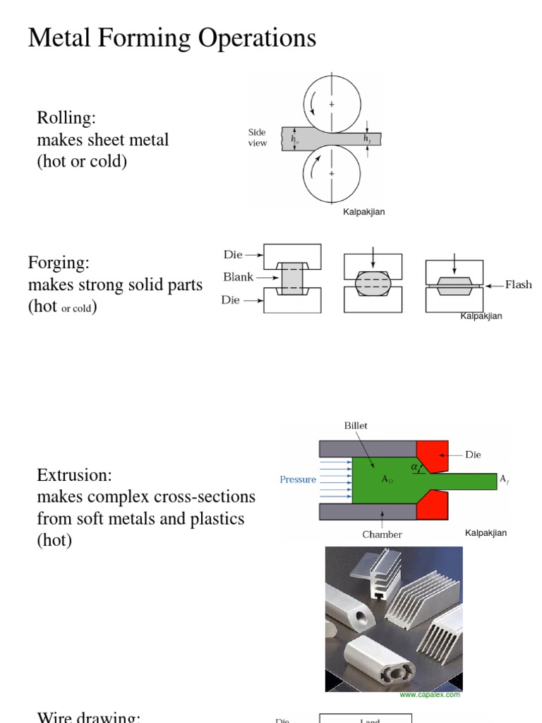Metal Forming Operations - Kalpakjian | PDF | Sheet Metal | Forging