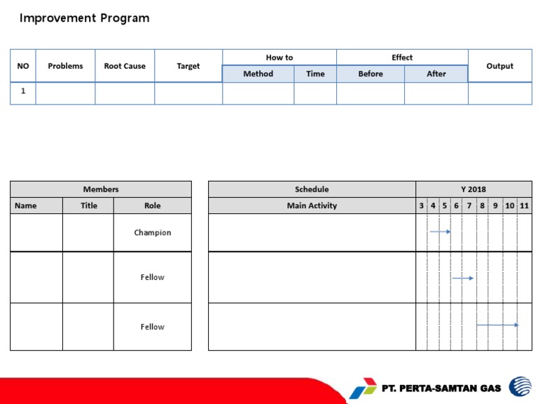 NO Problems Root Cause Target How To Effect Output Method Time Before ...
