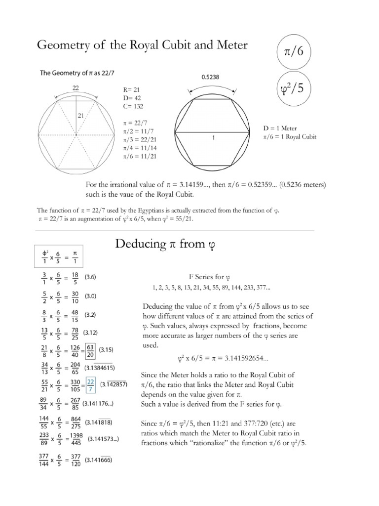 Variations of The Royal Cubit | PDF | Pi | Area