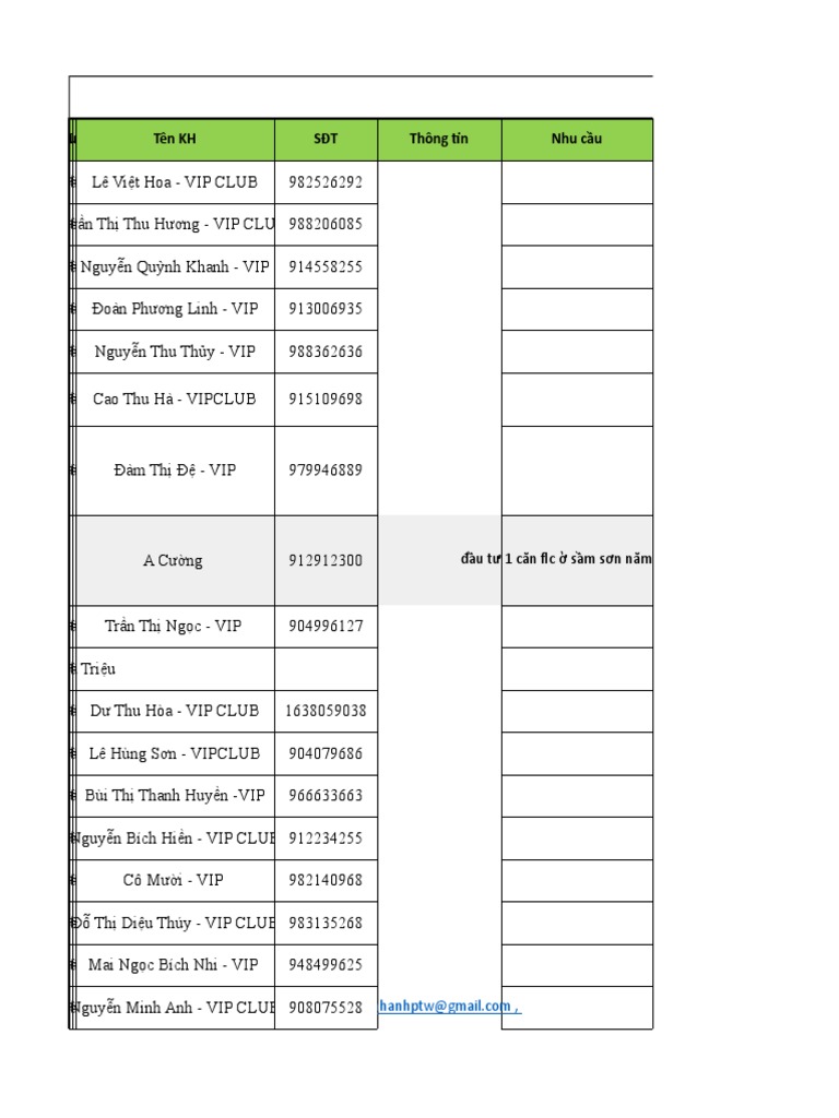 Data KH Vip FM | PDF