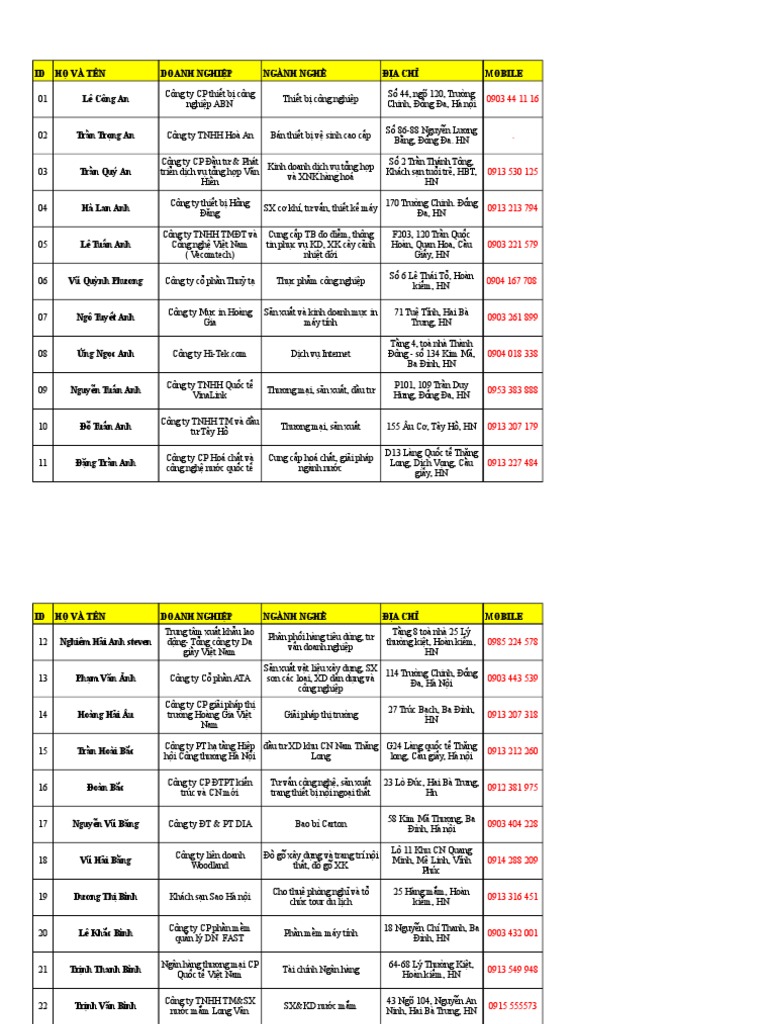 Danh Sach DN Tre HN Va Khach Du TTDN | PDF