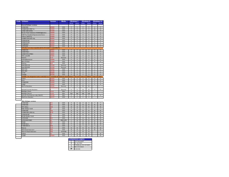OS Compatibility Chart | PDF | Computación de 64 bits | Microsoft Windows