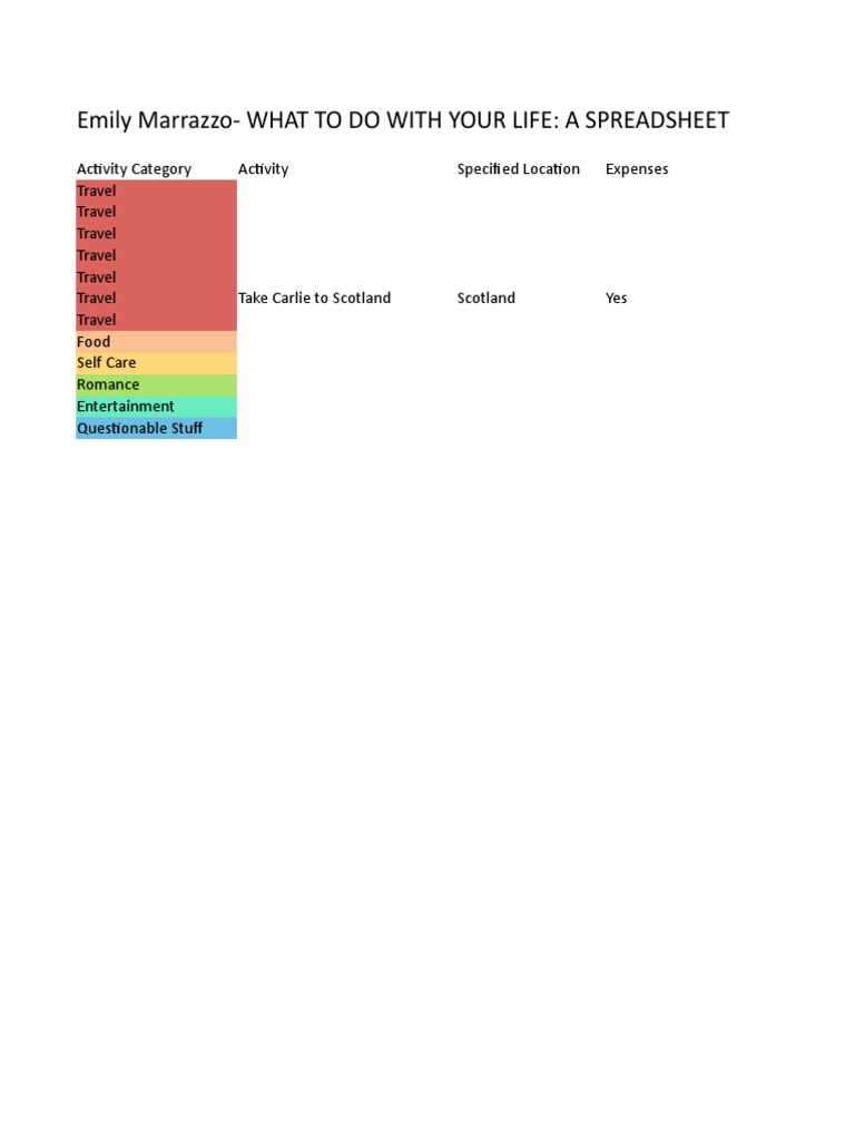Life Planning Spreadsheet Guide | PDF