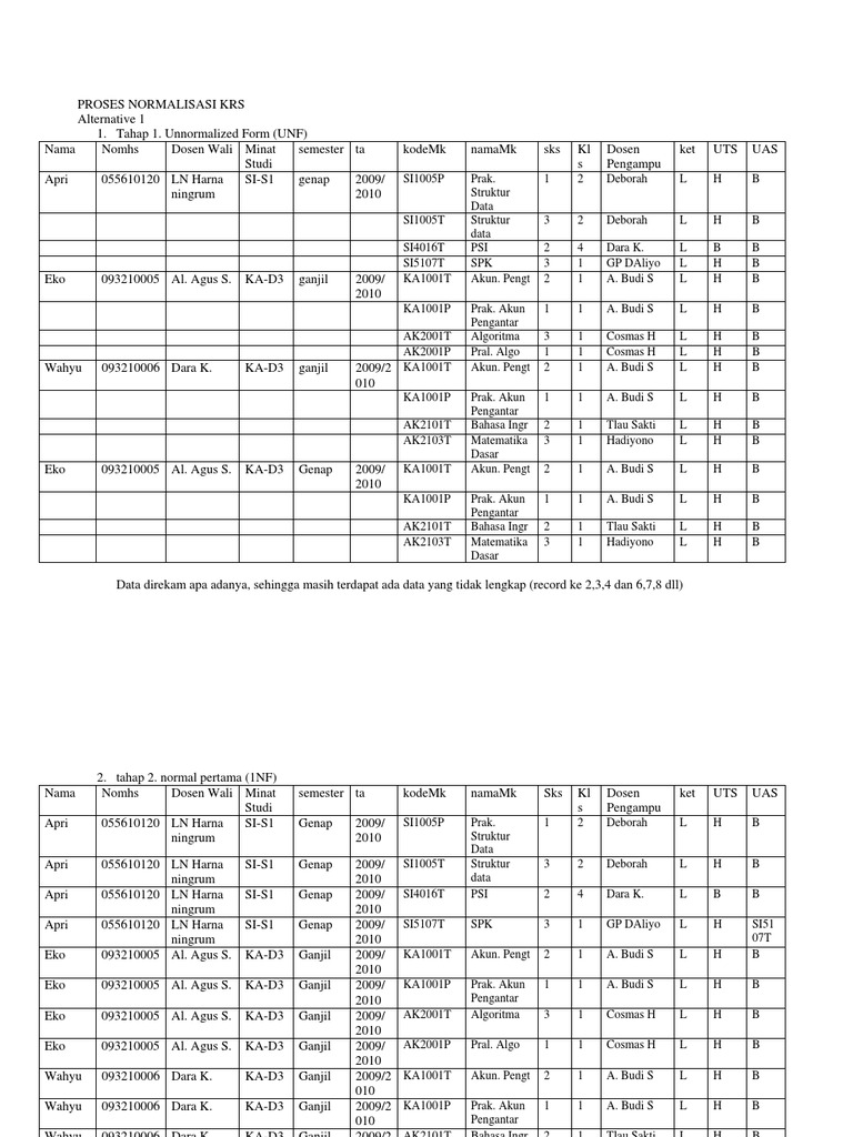 Proses Normalisasi KRS | PDF