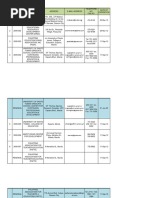 CSC Accredited Training Institutions | PDF