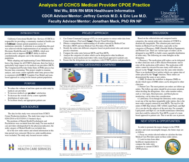 Capstone Poster Wei Wu Final | PDF | Health Care | Physician