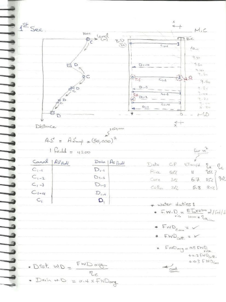 All About Synoptic Diagram Canal Design | PDF