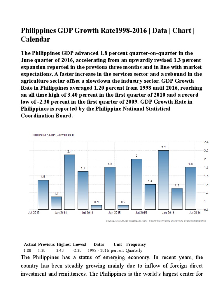 Philippines GDP Trends 1998-2016 | PDF | Economic Growth | Gross ...