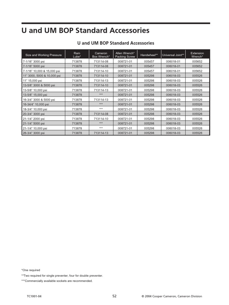 Cameron U & UM BOP Standard Accessories | PDF | Engenharia Mecânica ...