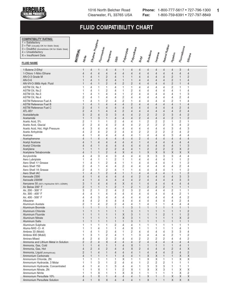 Fluid Compatibility Chart: 1016 North Belcher Road Clearwater, FL 33765 ...