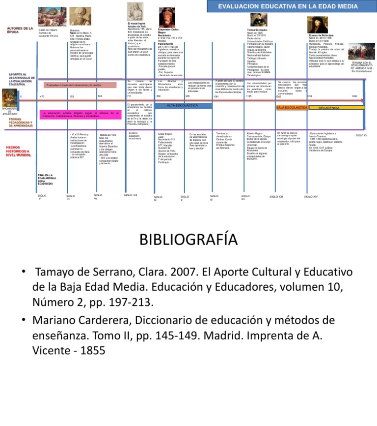 Linea Del Tiempo La Evaluacion en La Edad Media | PDF | Educación en ...