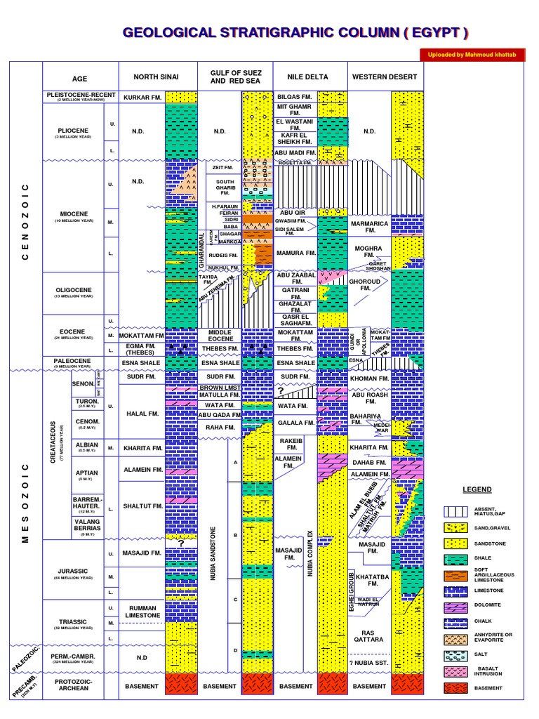 Stratigraphic Column | PDF | Geology | Stratigraphy