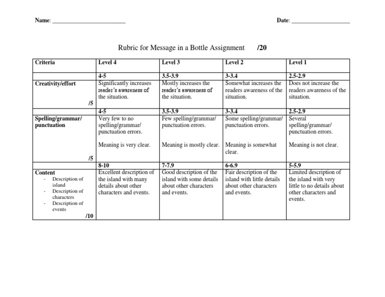 Message in A Bottle Rubric | PDF | Rubric (Academic) | Linguistics